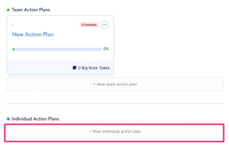 Creating an Individual Action Plan – FranklinCovey Education