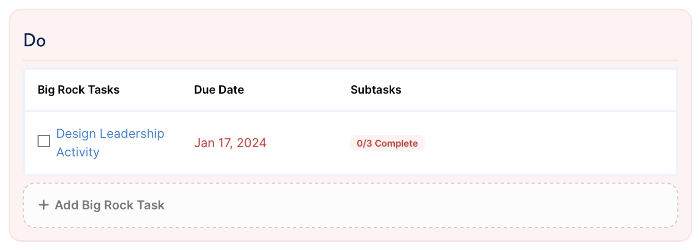 Adding Big Rock Tasks – FranklinCovey Education