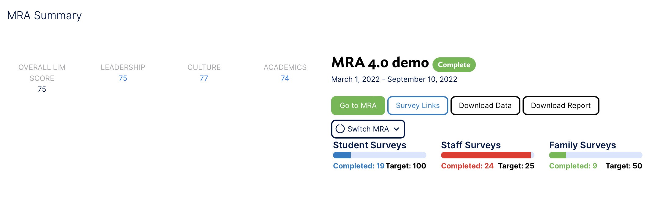 Administering the MRA – FranklinCovey Education