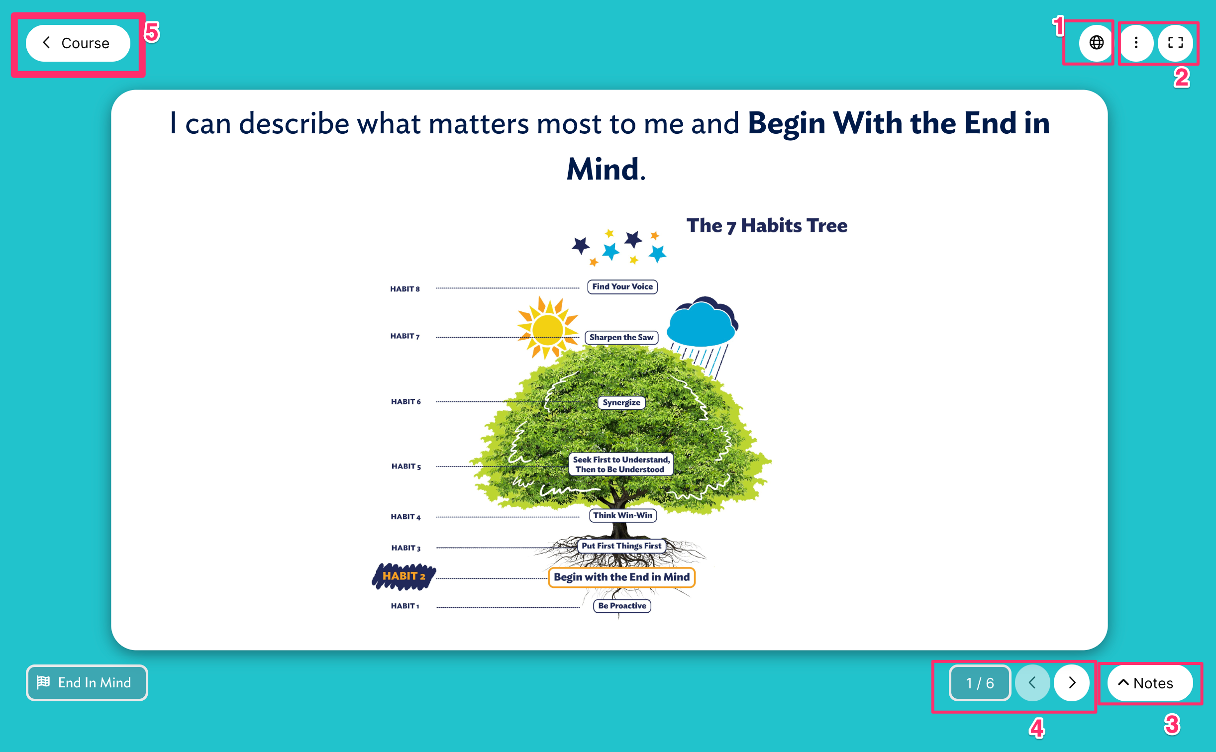 Accessing the Curriculum on Leader in Me Online – FranklinCovey Education
