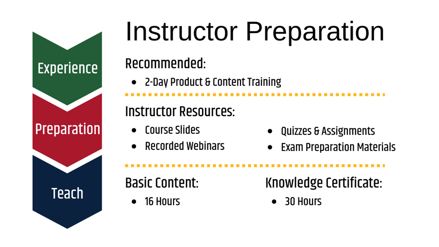 Example Course Delivery – FranklinCovey Education