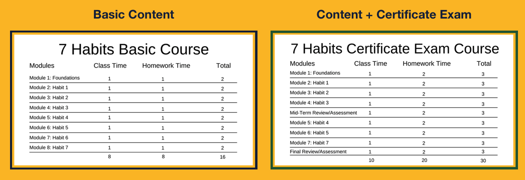 Example Course Delivery – FranklinCovey Education