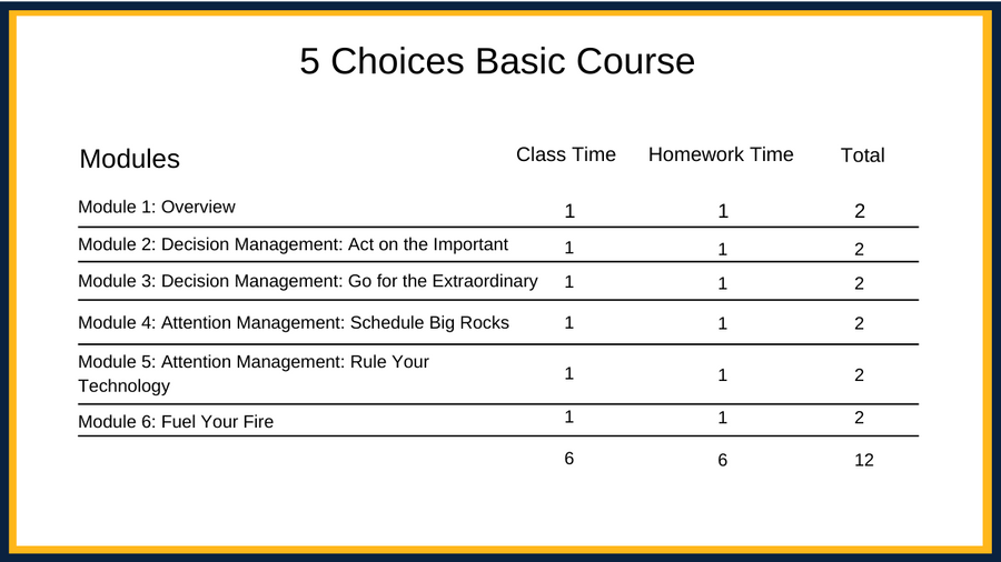Certificate Course Outline & Time Requirement – FranklinCovey Education