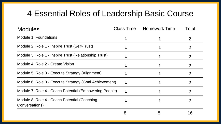Certificate Course Outline & Time Requirement – FranklinCovey Education